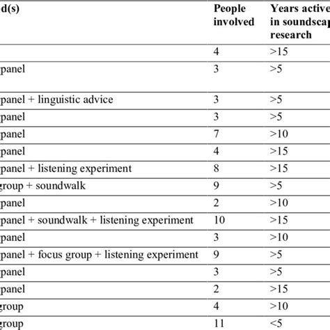 languages included in the satp with corresponding iso 639 codes and