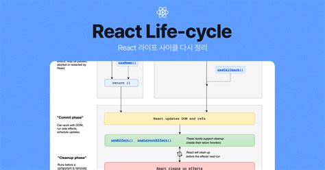 react life cycle