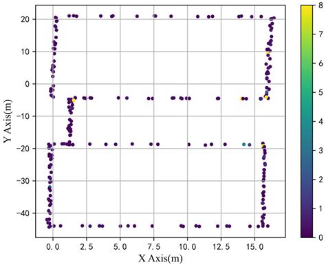 Sensors Free Full Text Multi Scale Fusion Localization Based On Magnetic Trajectory Sequence