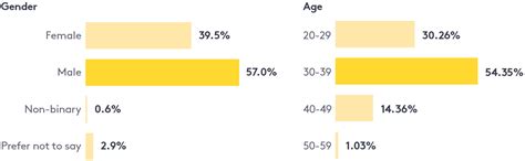 About Us History Mission And Values Of Codility