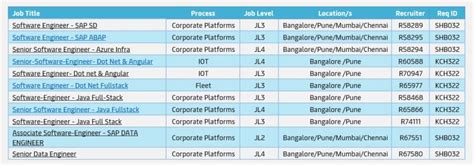 Ashwini Jambotkar On Linkedin We Are Hiring For The Below Positions