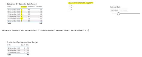 Slicer Not Showing Correct Entries Userelationshi Microsoft Fabric Community