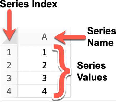 Pandas Series A Complete Guide For Data Analysis In Python By