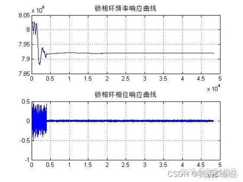 M基于qpsk Ldpc的载波同步和定时同步matlab性能仿真 包括costas和gardner环 Ldpc 四倍采样 知乎