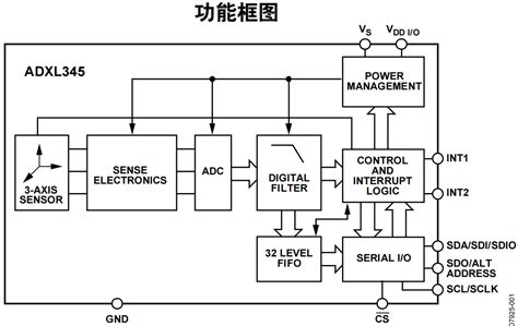 Esp32驱动读取adxl345三轴加速度传感器实时数据单片机优信电子 讯飞ai开发者社区