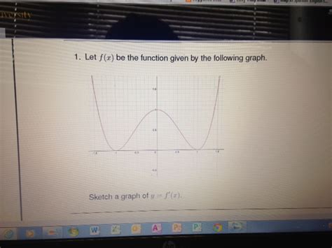 Solved Let F X Be The Function Given By The Following Chegg