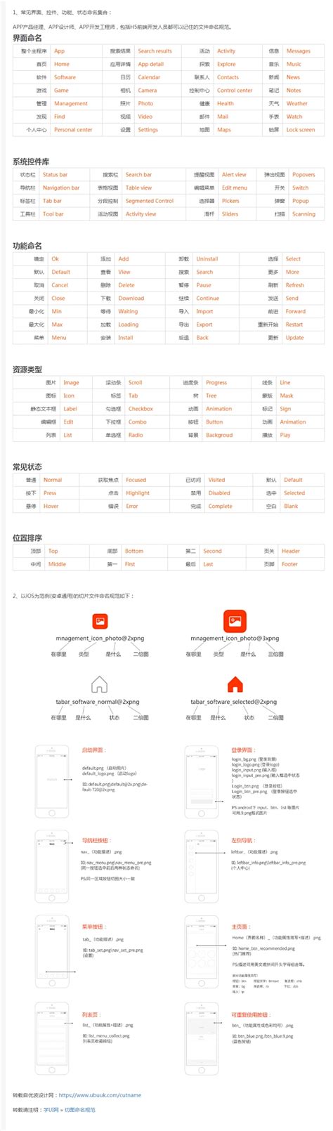 切图命名规范 学ui网 花瓣网 切图命名规范 学ui网 花瓣网