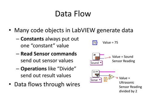 Ppt Labview Program And Data Flow Review Powerpoint Presentation Free Download Id6035916 Ppt Labview Program And Data Flow Review Powerpoint Presentation Free Download Id6035916