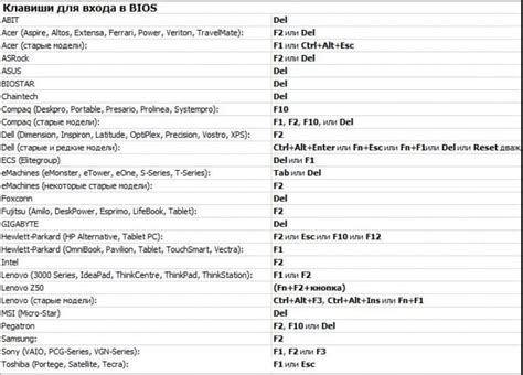 Как включить аппаратную виртуализацию в Bios на Windows 7 для Bluestacks 4