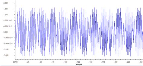 Ths4561 Output Oscillation With Zero Input Amplifiers Forum