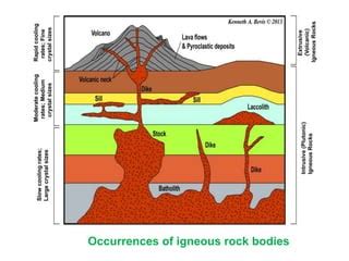 Igneous Rock Classification Pptx Geology Science