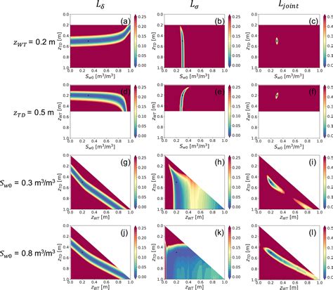 Permafrost Dynamics Observatory Pdo 2 Joint Retrieval Of Permafrost Active Layer Thickness