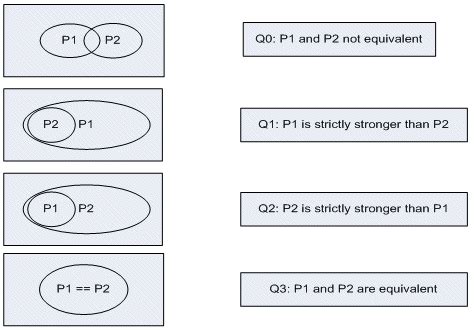 Case Study Annotating OVL With SVA Assertions