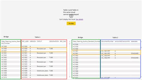 Solved Unwanted Duplicated Rows In Visual Table Microsoft Fabric