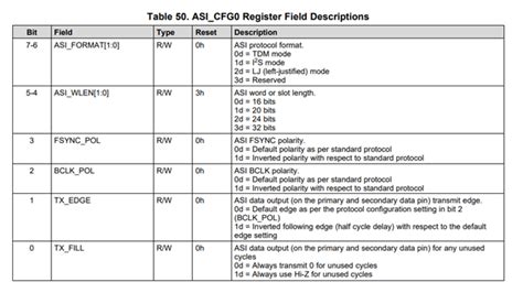 PCMD3180 PDMCLK Not Output And All PDM Channels Turned Off Audio Forum Audio TI E2E