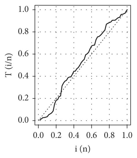 A Histogram B Ttt Plot C Boxplot D Kernel Density For