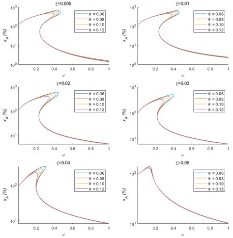 Sensors Free Full Text Quasi Zero Stiffness Vibration Sensing And Energy Harvesting