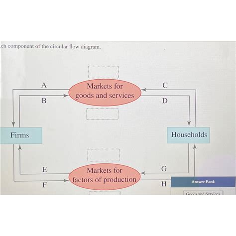 Solved Ch Component Of The Circular Flow Chegg