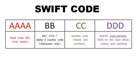 Oschadbank Swift Code