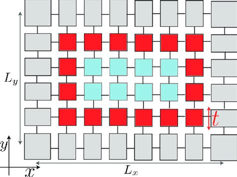 Illustration Of The Tensor Contraction For Calculating ψw ψ The Gray Download Scientific