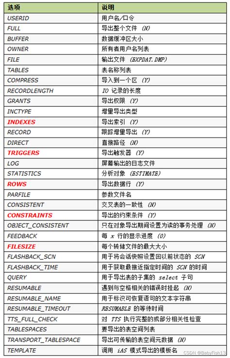 exp imp选项说明 csdn博客