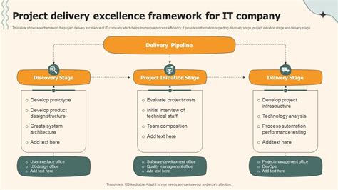 Project Delivery Excellence Framework For It Company Ppt Presentation