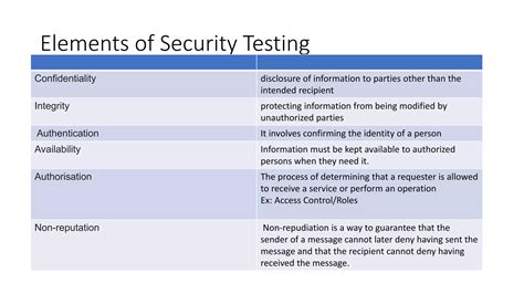 Introduction To Security Testing Raj Ppt