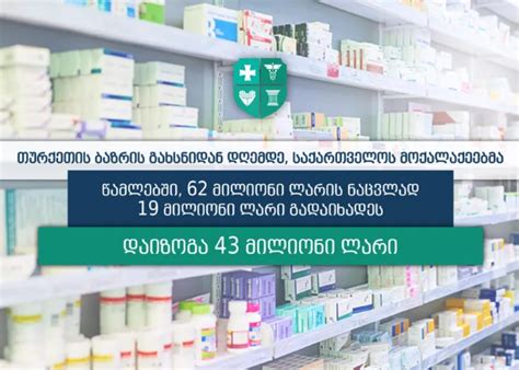 თურქეთის ბაზრის გახსნიდან დღემდე საქართველოს მოქალაქეებმა წამლებში 43 მილიონი ლარი დაზოგეს