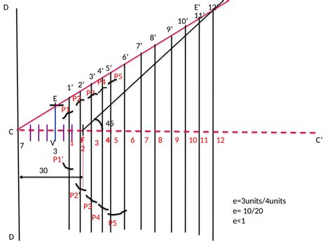 Construction Of Ellipse By Using Eccentricity Method Ppt