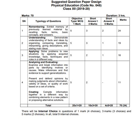 Cbse Syllabus Class 12 Physical Education 2025 Update Board Exam Syllabus
