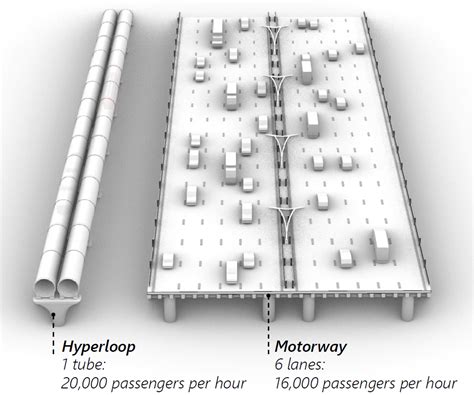 Hyperloop Progress Paper