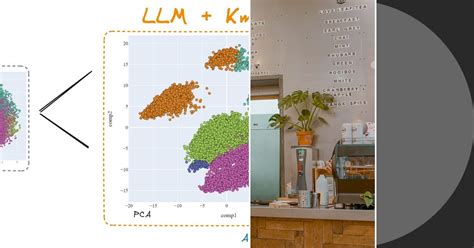 list clustering and segmentation curated by levi medium