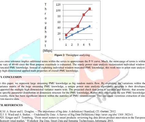 Figure 2 From Grid Modernization For Big Data Using Phasor Measurement Unit Semantic Scholar