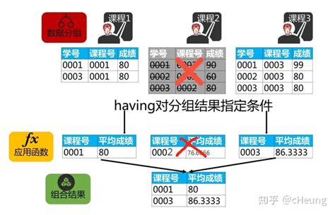 sql查询语句 汇总分析 sql分类汇总查询 csdn博客