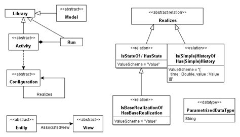 Models Deprecated Developer Documents