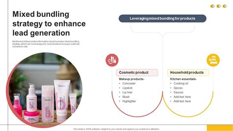 mixed bundling strategy to enhance lead generation product bundling