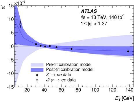 Atlas Detects Electrons And Photons With Greater Clarity Atlas Experiment At Cern