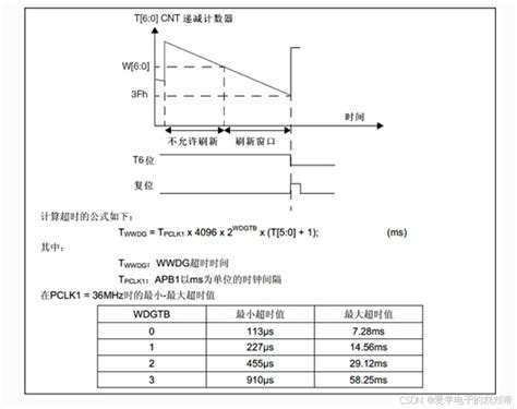 lvgl freertos实战项目：智能健康助手（freertos篇） freertos lvgl csdn博客