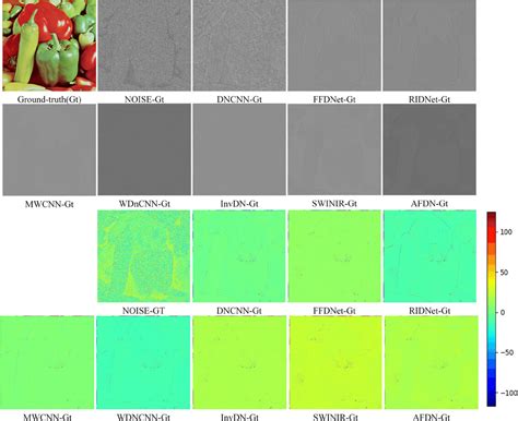 Single Image Denoising Based On Adaptive Fusion Dual‐domain Network
