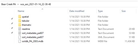 Calculate Area Weighted Average Curve Number Using Land Cover Raster File And HSG Raster File In