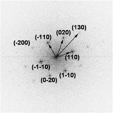 Diffraction Pattern Fft From A High Resolution Lattice Fringe Image