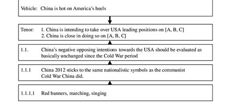 Reconstruction 1 Regarding Argument 1 1 1 1 We Encounter A Technical Download Scientific