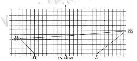 4—a Cross Section Plotted On Cross Section Paper And That