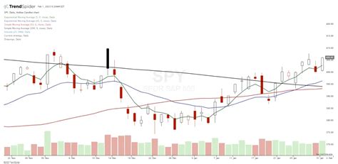 5 Effective Technical Indicators New Trader U