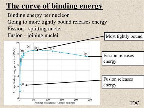 PPT Nuclear Notation And Binding Energy Contents Atomic Notation Isotopes Whiteboard Binding