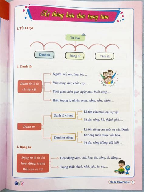 De Thi Tieng Viet Lop 4 Hoc Ki 1 Pdf