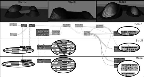 Manipulation Of Tori Angles And Cutting Planes In The Derived Graphs
