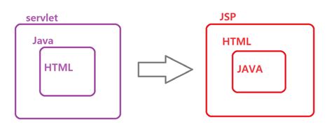 [jsp] 스크립트요소 script element