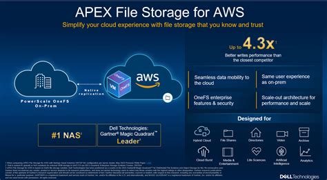 Dell Technologies World Apex File Storage For Aws Itzikrs Blog