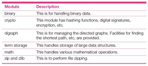 Elixir Made For Building Scalable Applications Open Source For You